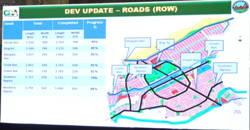 Margalla Enclave Islamabad: Master Plan, Location, Amenities - Gondal ...